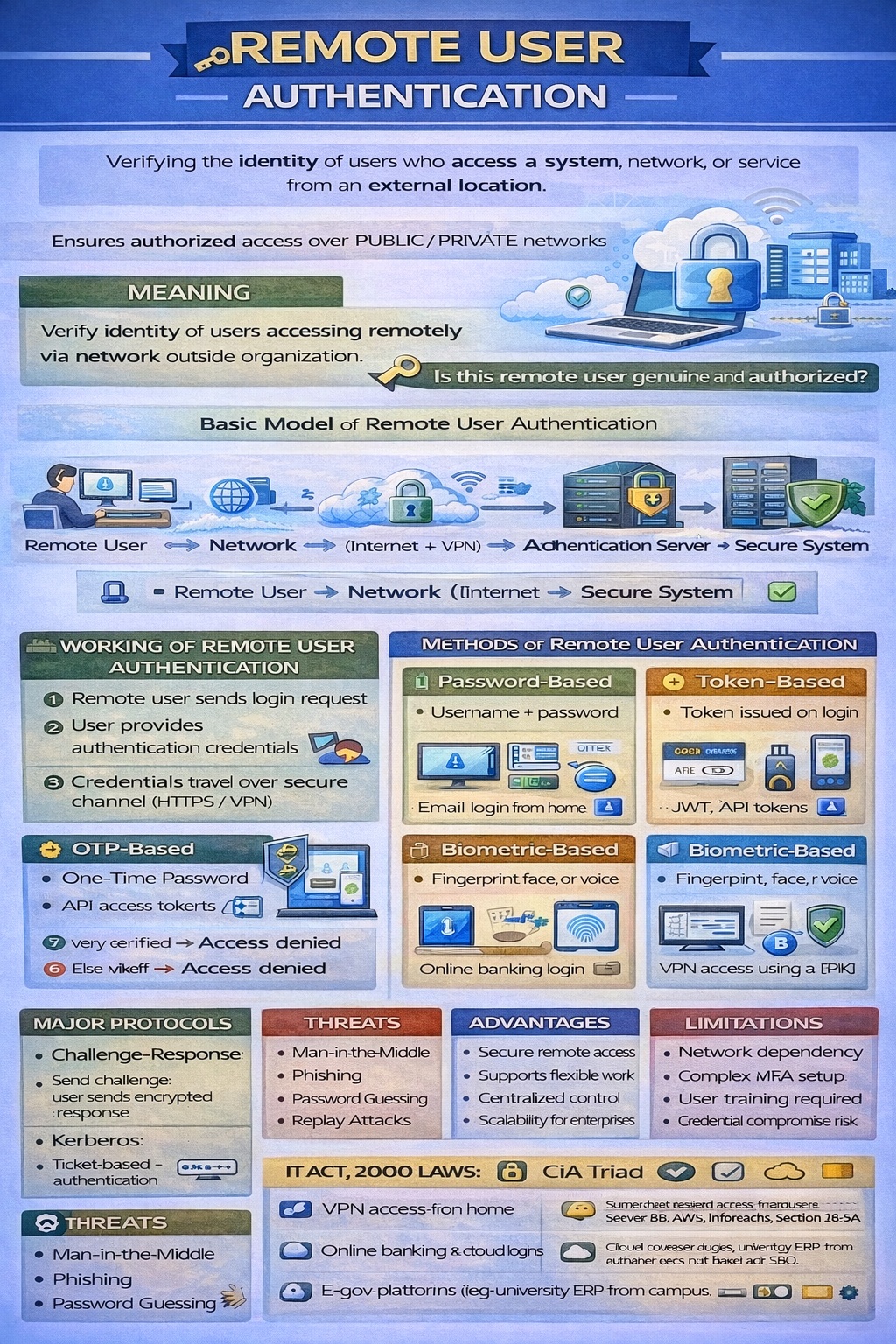 Remote User Authentication - Dr. Balvinder Taneja